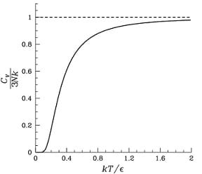 How Much Heat Will It Hold? - Activity - TeachEngineering