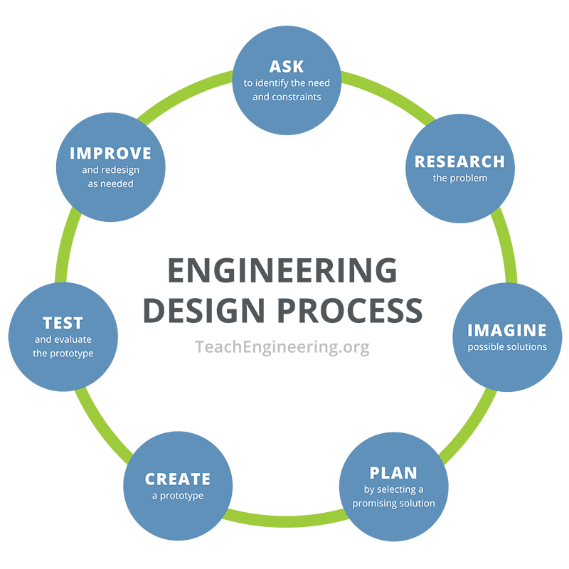 Machine Design Spring Problems And Solutions Pdf Leevancleefnetworth